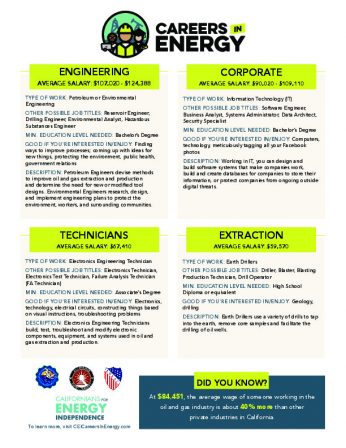 Resources | CEI Careers in Energy